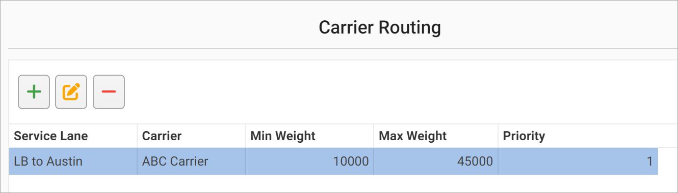 Carrier Routing – Da Vinci Unified