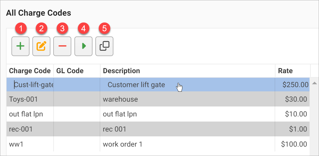 Charge Codes Overview (Accounts) – Da Vinci Unified
