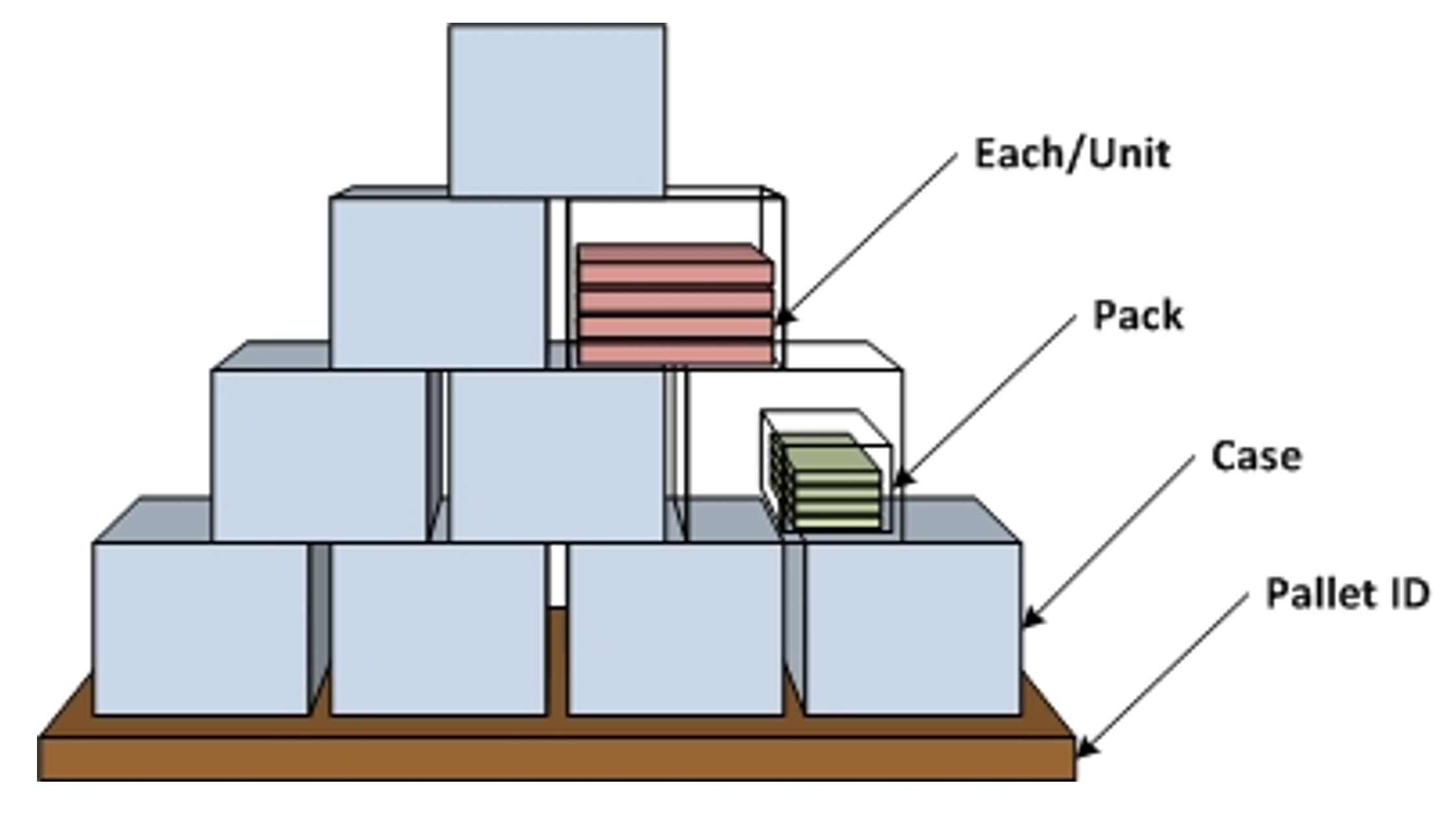 Items/SKUs Overview – Da Vinci Unified